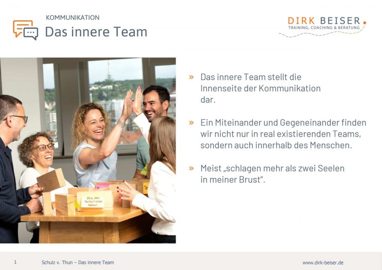 Das innere Team Schulz von Thun Kommunikationsmodell
