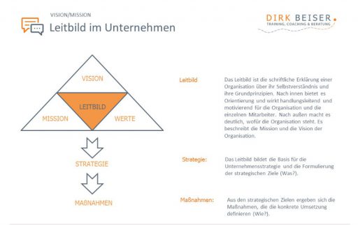 Vision und Mission - Erfolgreiches Unternehmensleitbild entwickeln