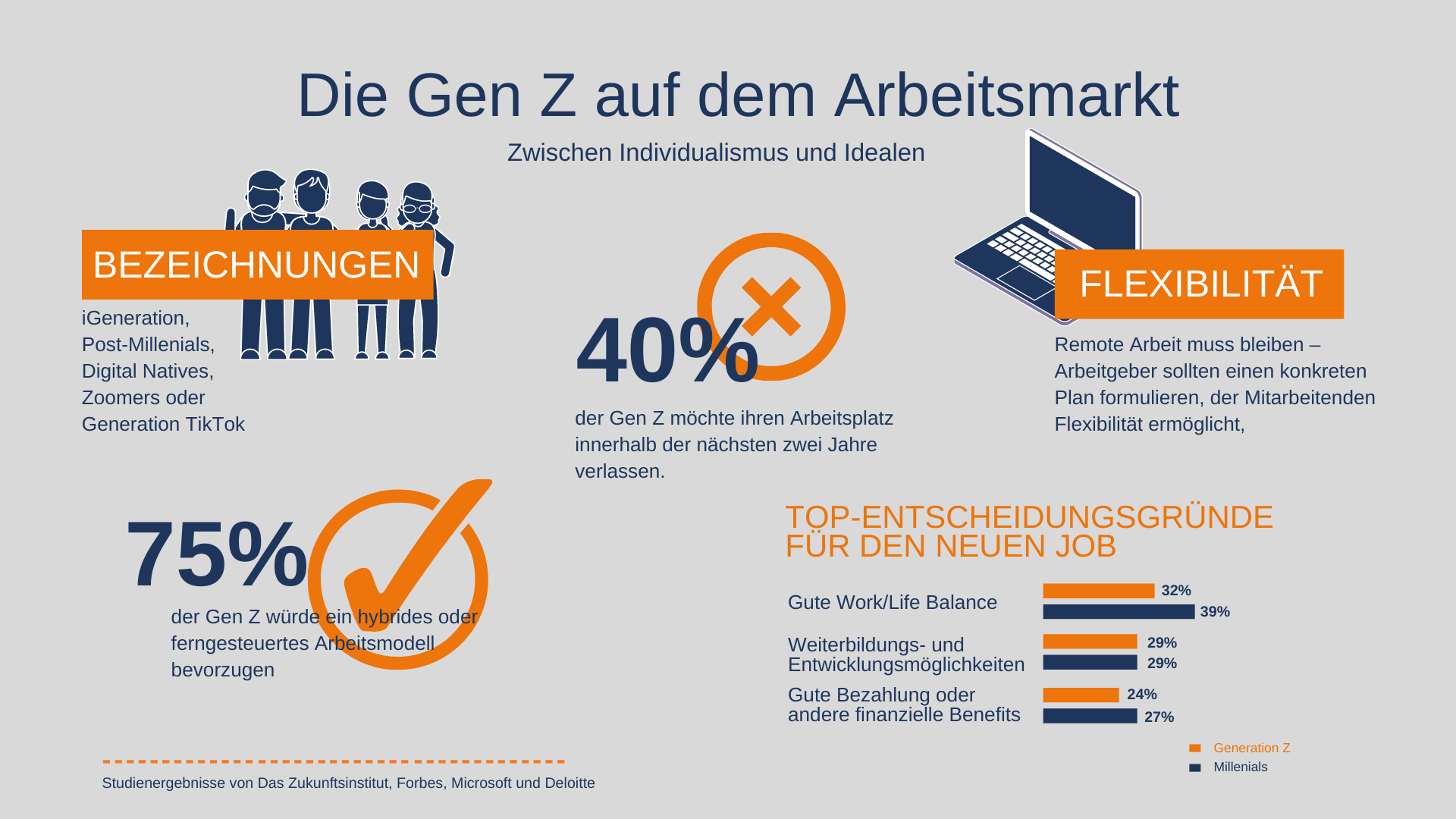 Generation Z - wie tickt und was erwartet die Gen Z