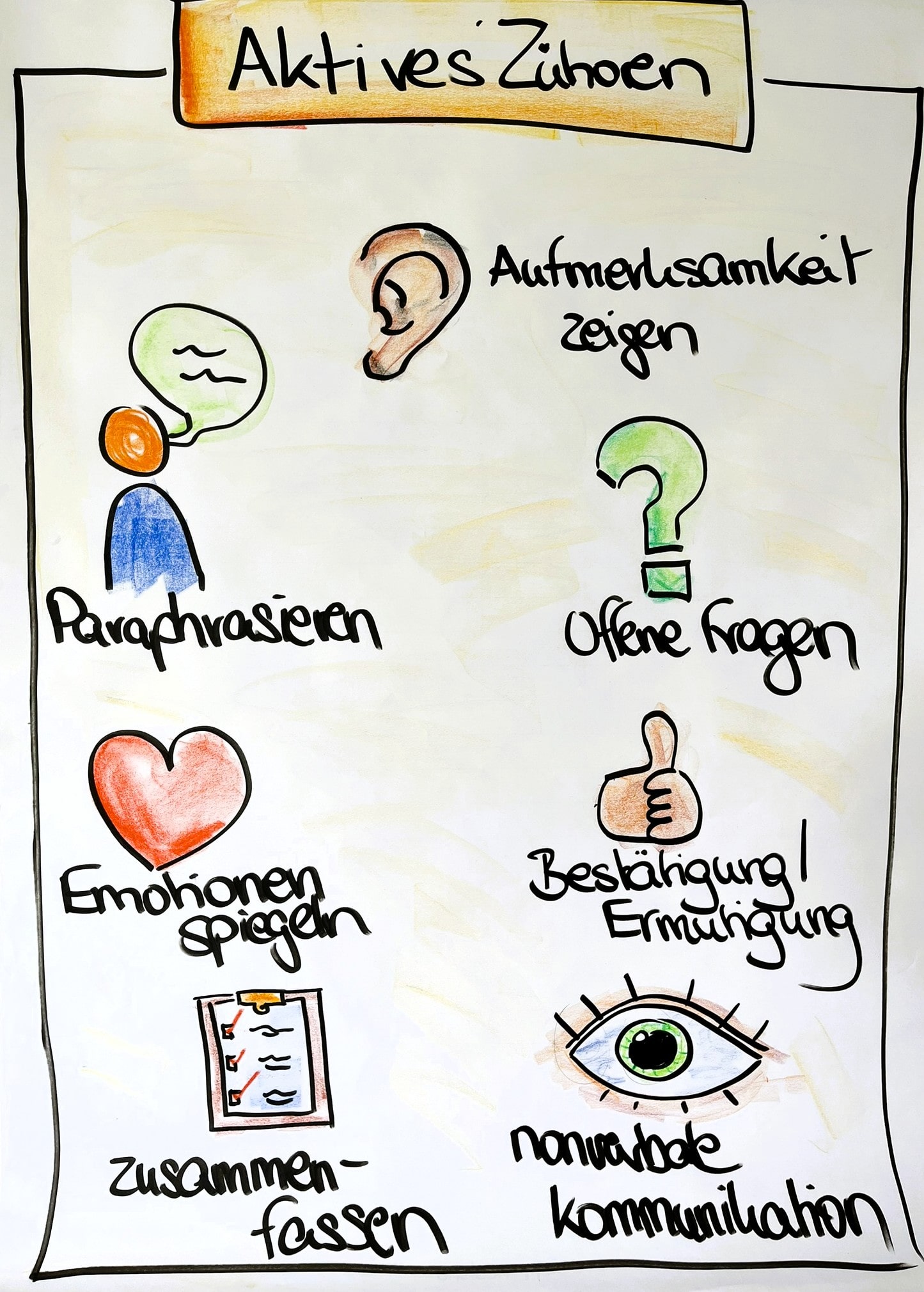 Flipchart - Visualisierung: Tipps für interaktive Präsentationen