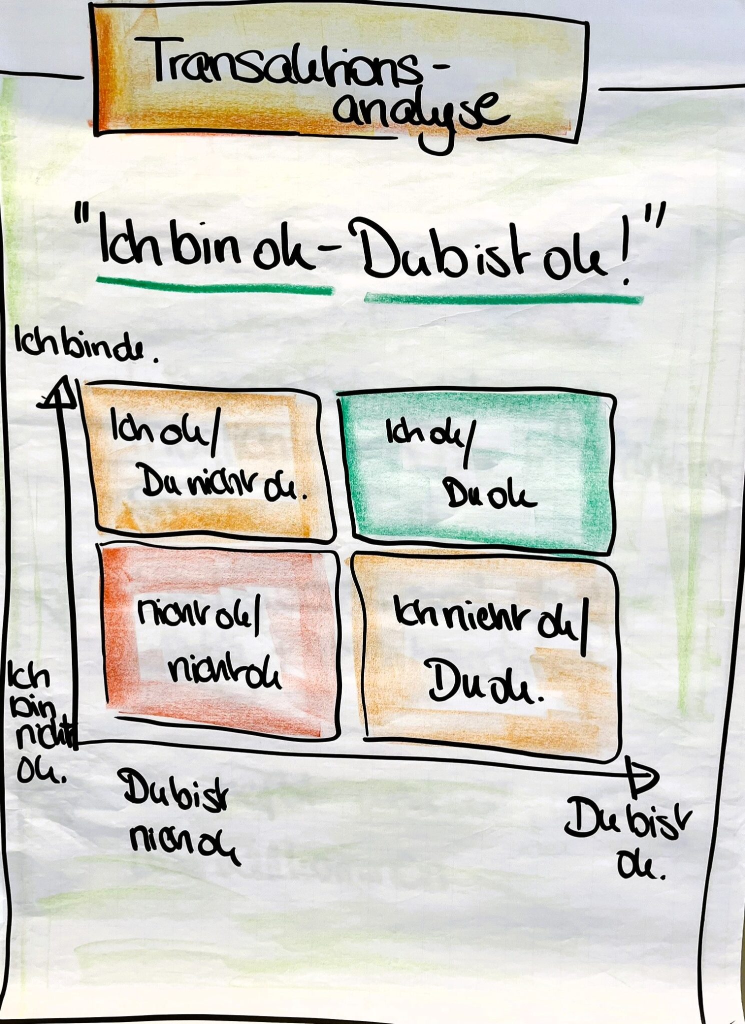 Flipchart - Visualisierung: Tipps für interaktive Präsentationen